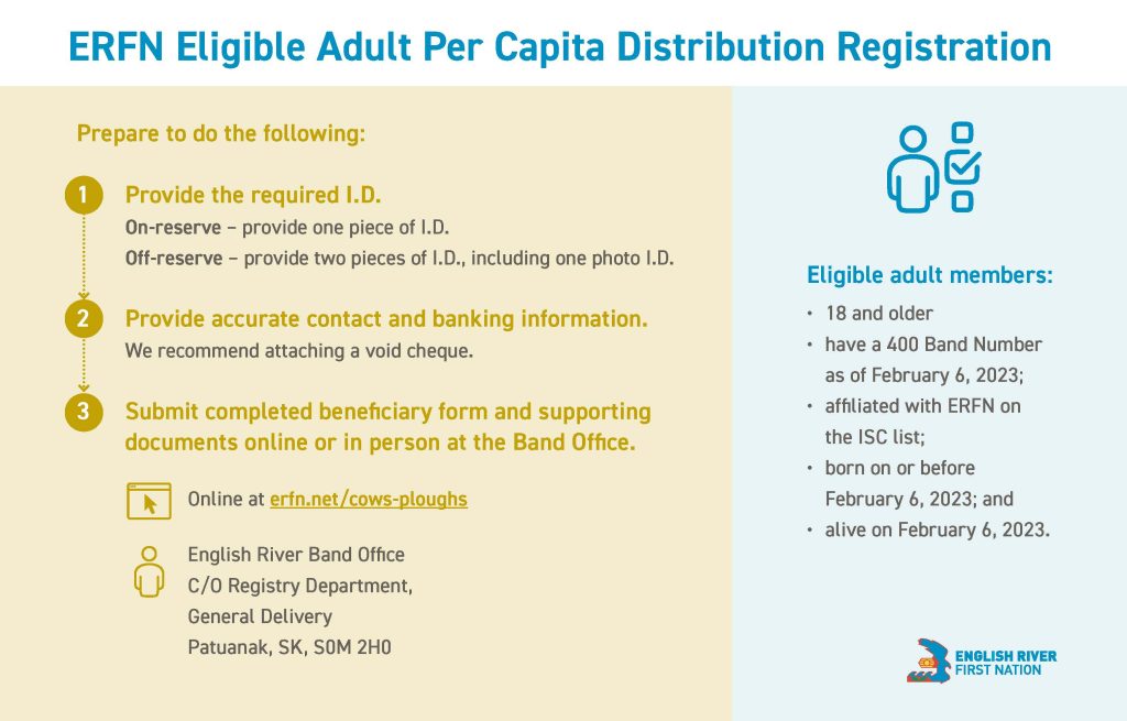 Cows & Ploughs – ERFN